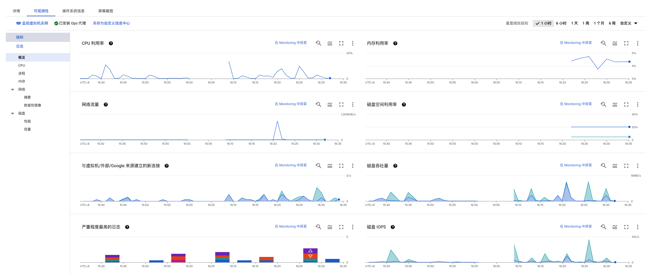 王高利的个人博客 - GCP ops agent安装